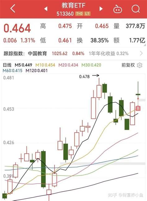 买入教育etf 知乎