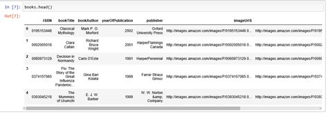 Building A Book Recommender System The Basics Knn And Matrix