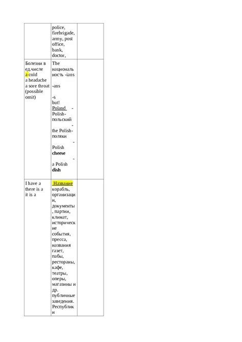Артиклі в англійській мові Інші методичні матеріали Англійська мова