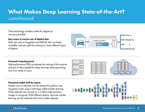 Introducing Deep Learning With Matlab Pdf