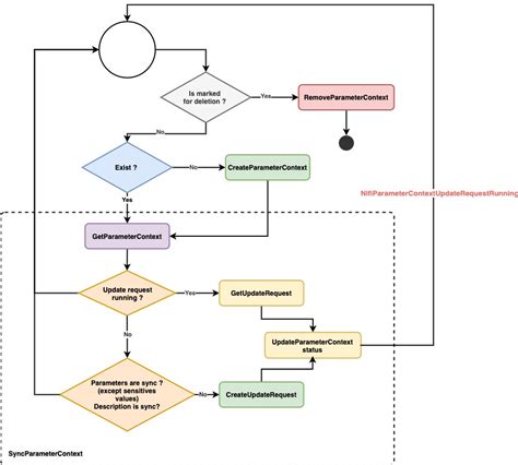 Design Principles · Nifikop