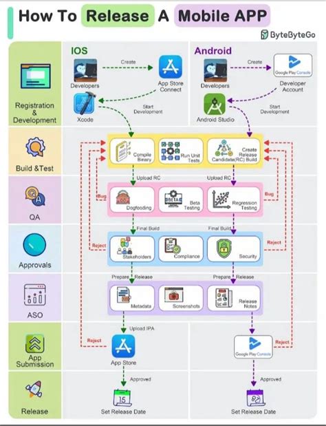 Ausaf Ahmed Siddique On Linkedin Mobileapp Flutter Mobileapplication Mobile App Dart
