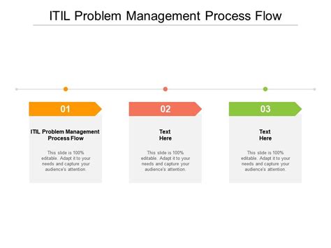 Top Itil Problem Management Process Flow PowerPoint Presentation Templates In