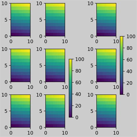 Constrained Layout Guide — Matplotlib 3108 Documentation