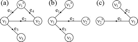Figure 1 From A Design Framework With Embedded Hierarchical Control Architecture Optimization