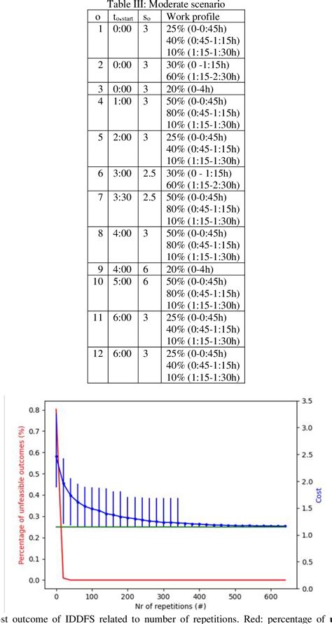 Table Iii From Dynamic Task Allocation Algorithms Within Intelligent Operator Support Concepts