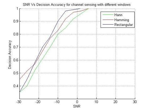 Simulation Waveform Result 3 Download Scientific Diagram