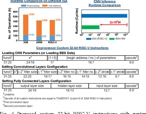 figure 2 from an energy efficient and programmable risc v cnn coprocessor for real time epilepsy