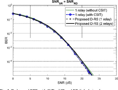 Figure 1 From Distributed Relay Selection With Reduced Modulation Order