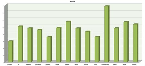 „Евростат”: България е най-евтината страна за живеене в ЕС (графики)