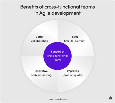 Key Roles In Agile Software Development Explained Blog Miquido