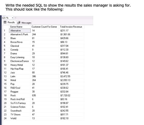 Solved Using The Chinook Database In Apporto Write The Chegg