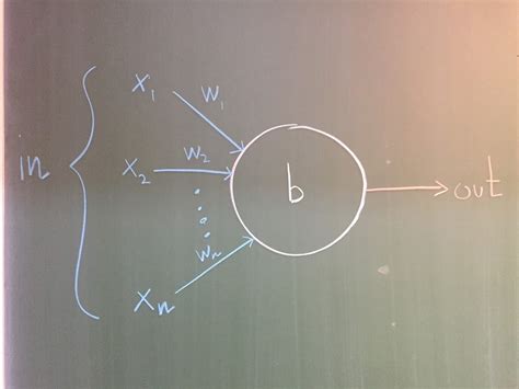 I Am A Learning Computer Perceptrons Neurons And Learning Logic