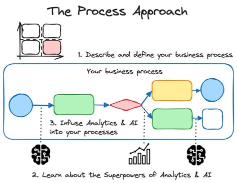 Stephan Theis On Linkedin Data Ai Transparency Automation