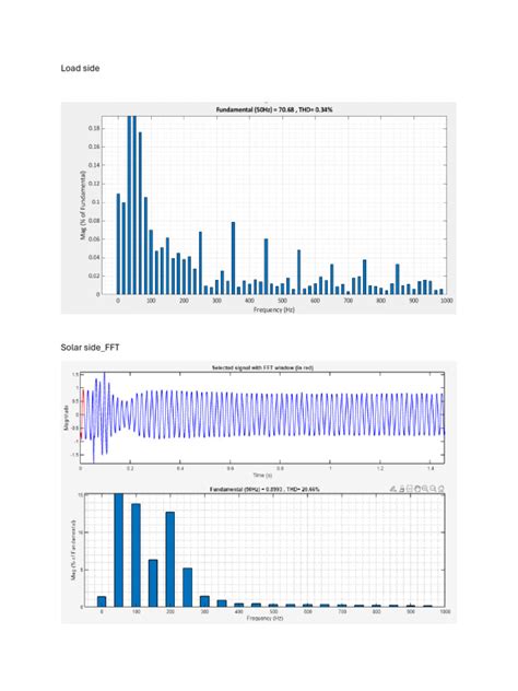 Fft And Frequency Analysis Pdf