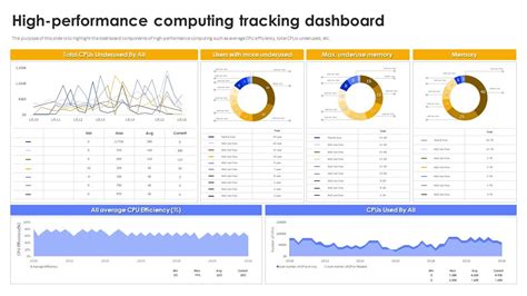 r48 high performance computing tracking dashboard ppt example
