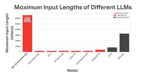 Mpt 7b And The Beginning Of Context Infinity — With Jonathan Frankle