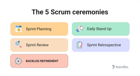 What Is Product Backlog Refinement In Scrum Vrogue Co