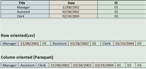 Pandas Readparquet — How To Load A Parquet Object And Return A Dataframe Askpython