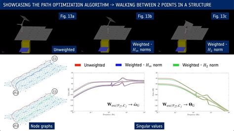 showcasing the path optimization algorithm walking between two points