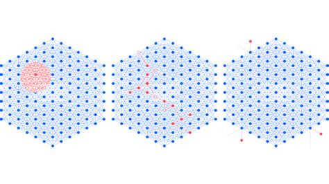 What Is Ai Adversarial Robustness Ibm Research Blog