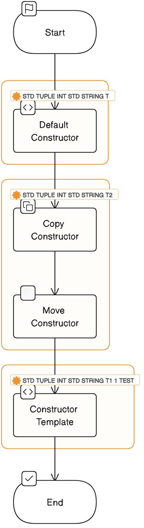 【c 包装器类 std tuple】全面入门指南：深入理解并掌握c 元组 std tuple 的实用技巧与应用 std tuple