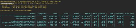 C O1 Dictionary Both Case Sensitive And Insensitive Stack Overflow