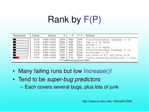 Ppt Scalable Statistical Bug Isolation Powerpoint Presentation Free