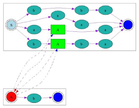 Feature Wei Parser Generator