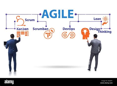 Businessman In The Various Agile Methods Concept Stock Photo Alamy