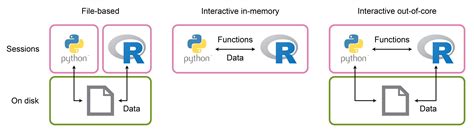 From R To Python With Minimal Baggage Karin Hrovatin