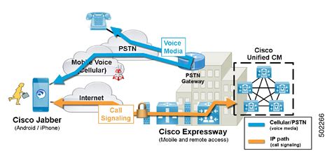 Mobile And Remote Access Through Cisco Expressway Deployment Guide X12