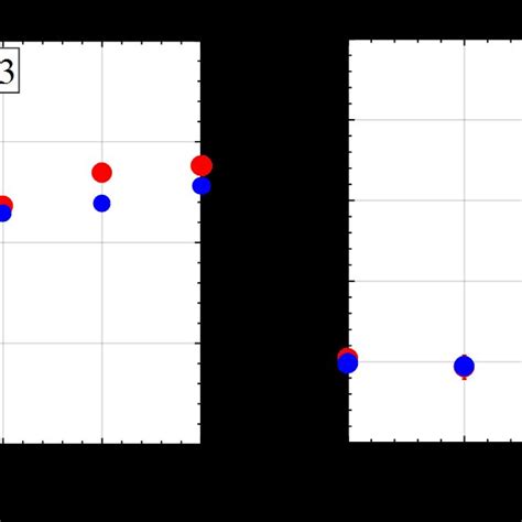 The Improvement Of The Second Order Nonlinearity Coefficient And Vre Download Scientific