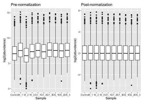 4 data normalisation and data aggregation