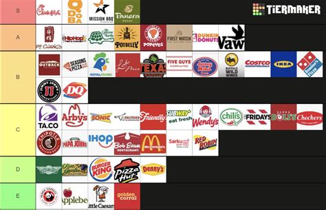 Fast Food Restaurants List Exciting Fast Food Releases This Holiday