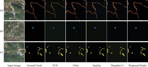 Figure 1 From Remote Sensing Image Segmentation Of Ground Objects Based