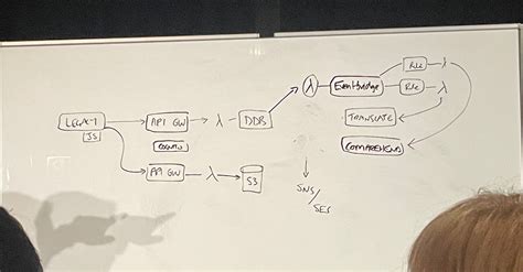 サーバーレスを考える Thinking Serverless Hyper Billing
