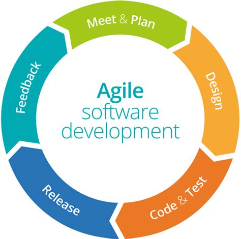 Agile Software Development 67 Photo