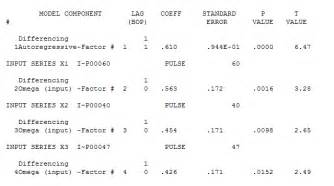 r difference time series and then minus the mean of the differenced
