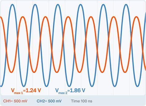 Understanding Forward And Reflected Power In Rf Systems Advanced Energy