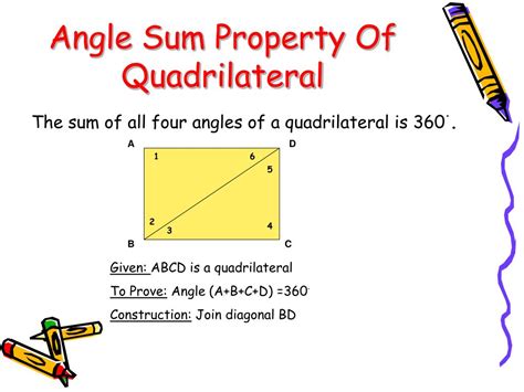 Angle Sum In Quadrilateral