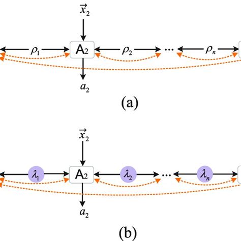 Entanglement Swapping Network A An Entanglement Swapping Network Download Scientific Diagram