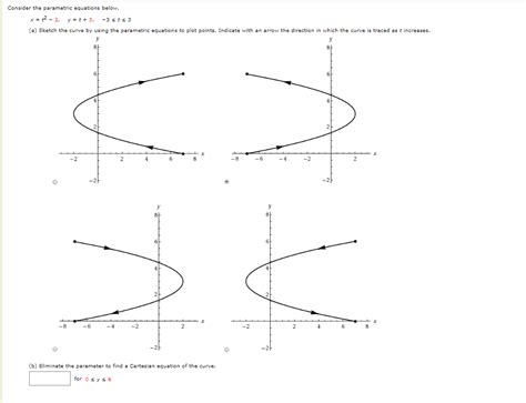 Solved Consider The Parametric Equations Below X Ve Y