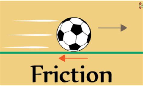 Example Of Static Friction In Daily Life