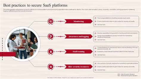 Best Practices To Secure Saas Platforms Comprehensive Guide For Implementing Ppt Presentation
