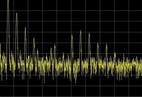 3 Harmonic Spectrum Of The Output Voltage Of Amplifier Download Scientific Diagram