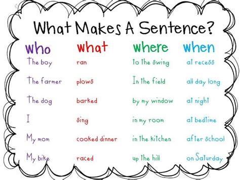 67 Syntax Ideas Speech And Language Syntax Teaching