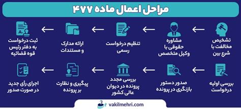 وکیل ماده 477 وکیل ماده ۴۷۷ قانون آیین دادرسی کیفری