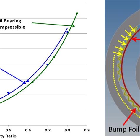 Selection Of Ideal Non Dimensional Turbine Specific Speed And Diameter Download Scientific