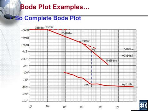 Ppt Bode Plot Powerpoint Presentation Free Download Id5109735